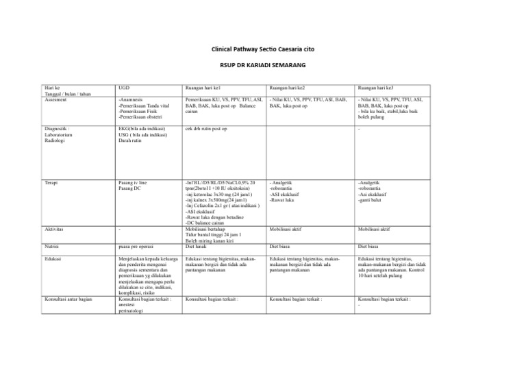 Clinical Pathway SC Cito | PDF