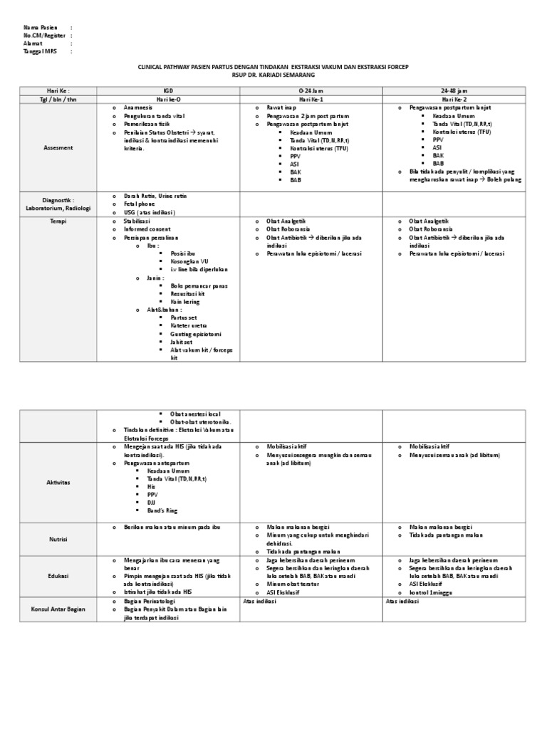 Clinical Pathway Partus Tindakan | PDF