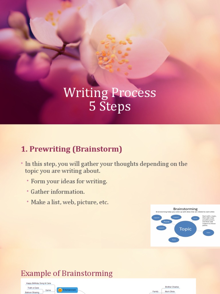 5 Steps of the Writing Process | PDF | Psychological Concepts | Semiotics