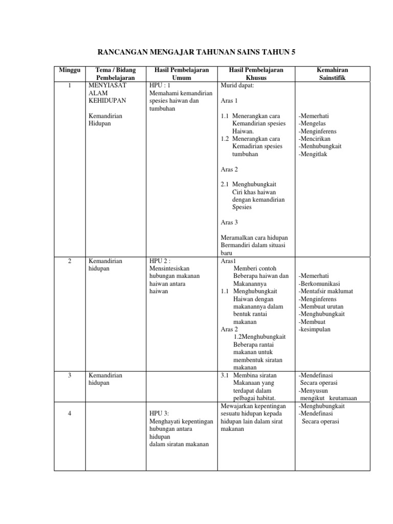 RPH Sains Tahun 5 | PDF | Sains & Matematika