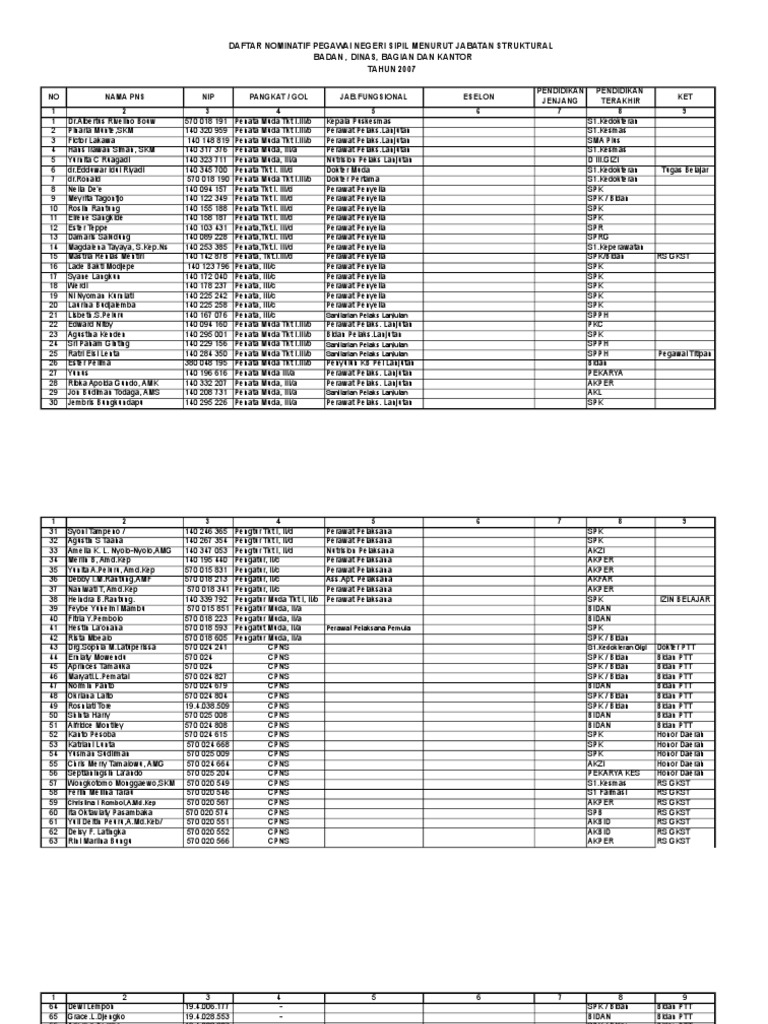Nominatif PKM Tentena | PDF