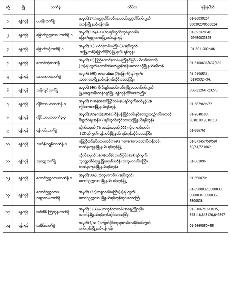 KBZ Bank Branch List Sim Registration | PDF