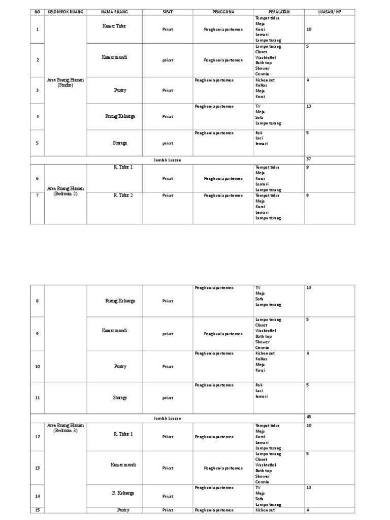 KEBUTUHAN RUANG APARTEMEN