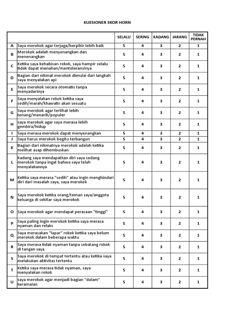 Kuesioner Skor Horn | PDF