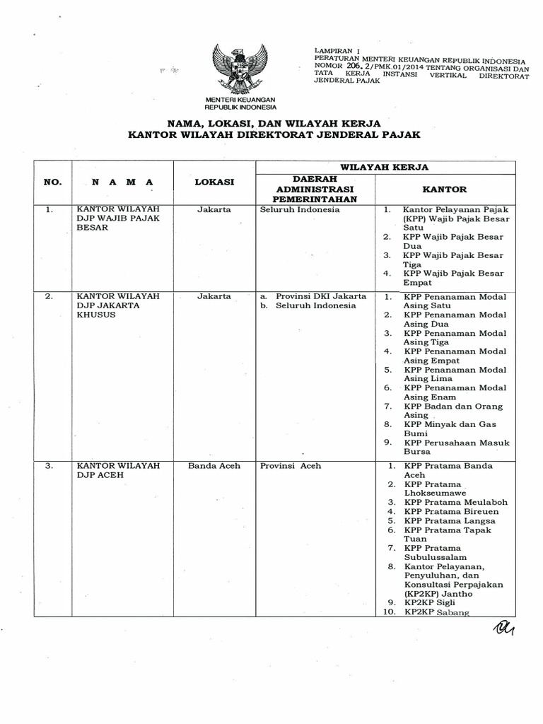 WILAYAH KERJA KPP - 206.2-PMK.01-2014PerLamp PDF | PDF