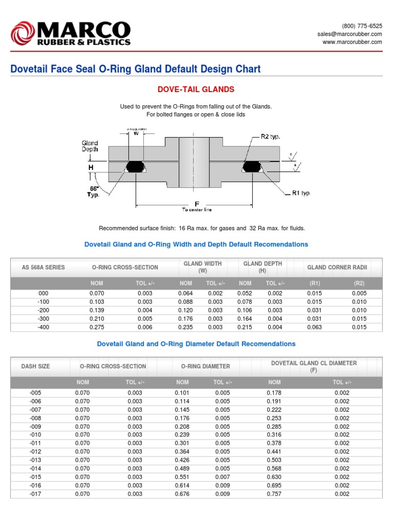 Dovetail O-Ring Gland Design Chart | PDF | Metalworking | Joining