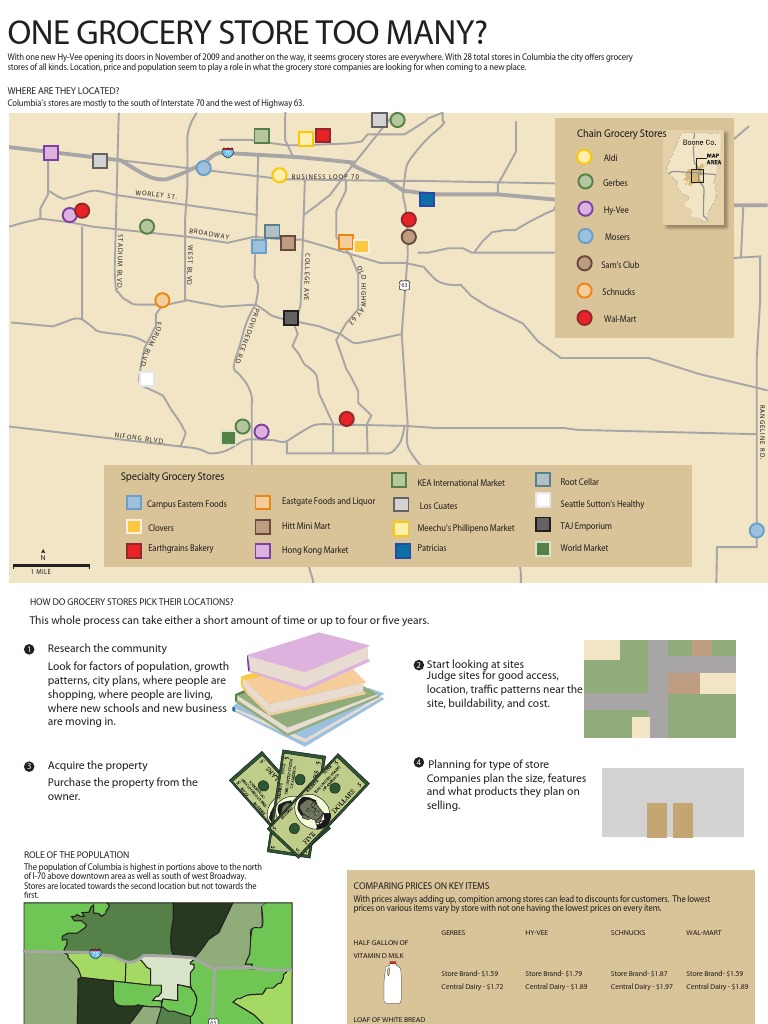 Chain Grocery Stores: Where Are They Located? | PDF | Dairy | Brand