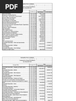 AFM Formula Sheet & Tables | PDF | Present Value | Cost Of Capital