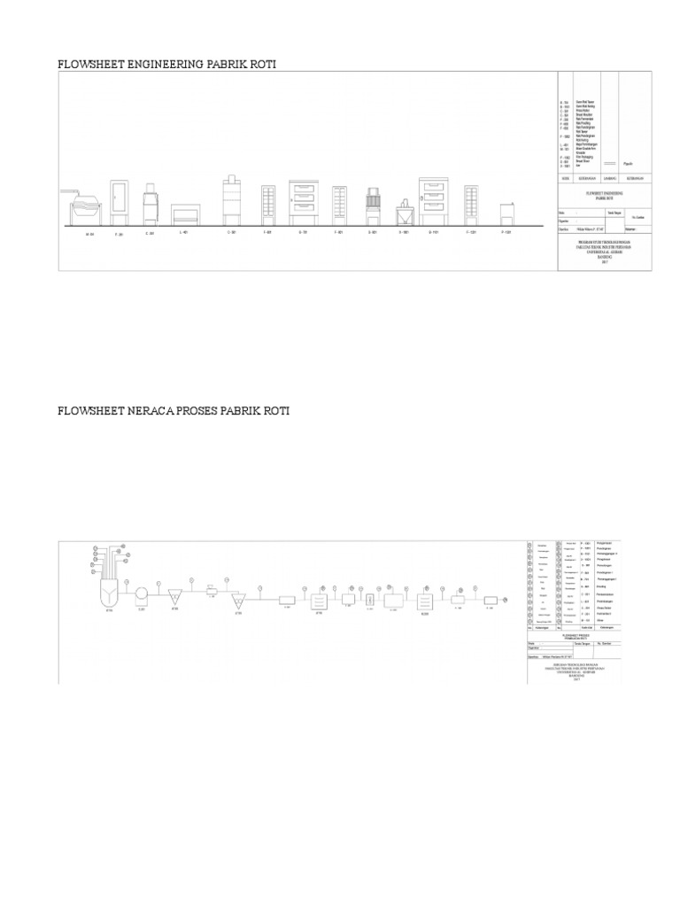 Flowsheet Engineering Pabrik Roti | PDF