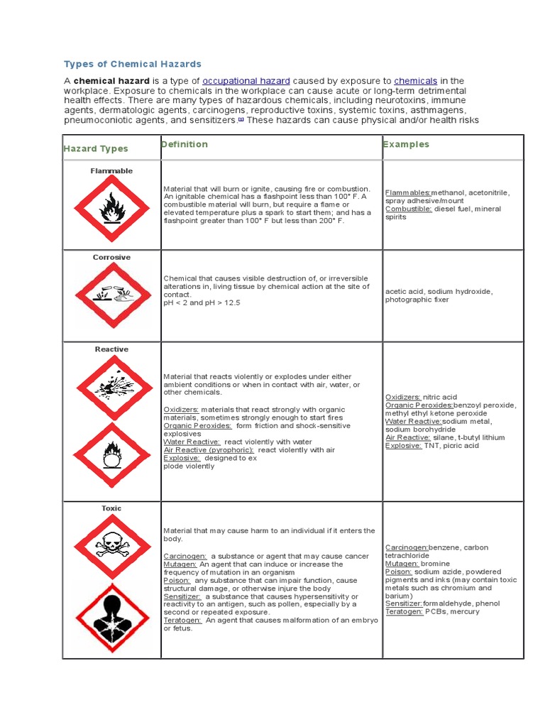 Types of Chemical Hazards | PDF | Noise | Hearing Loss