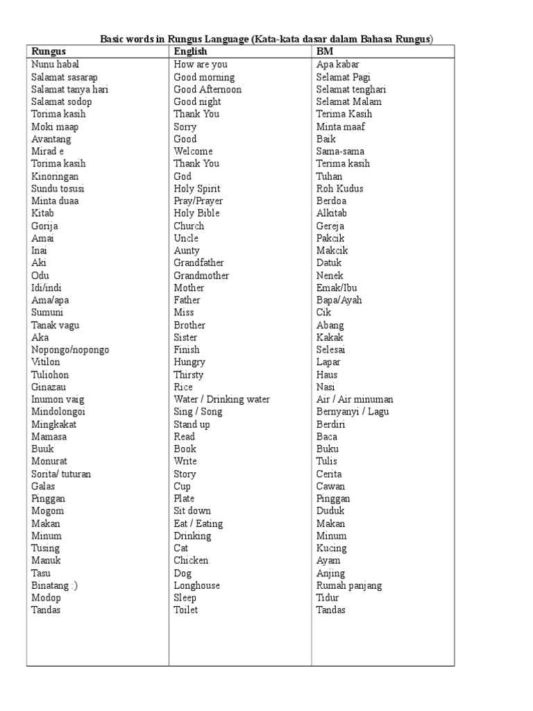 Basic Rungus Vocabulary Guide | PDF