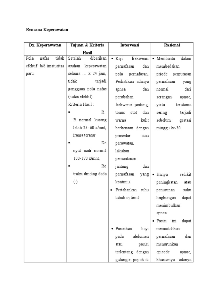 Rencana Keperawatan | PDF