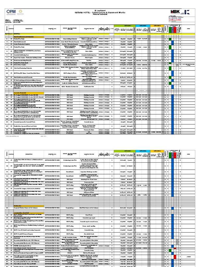 E1 Log - Material | PDF | Building Technology | Concrete