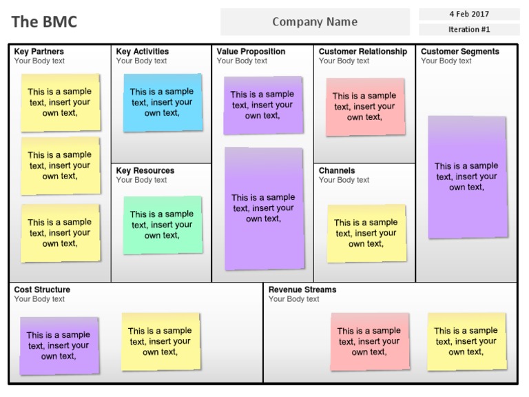 The BMC Template | PDF