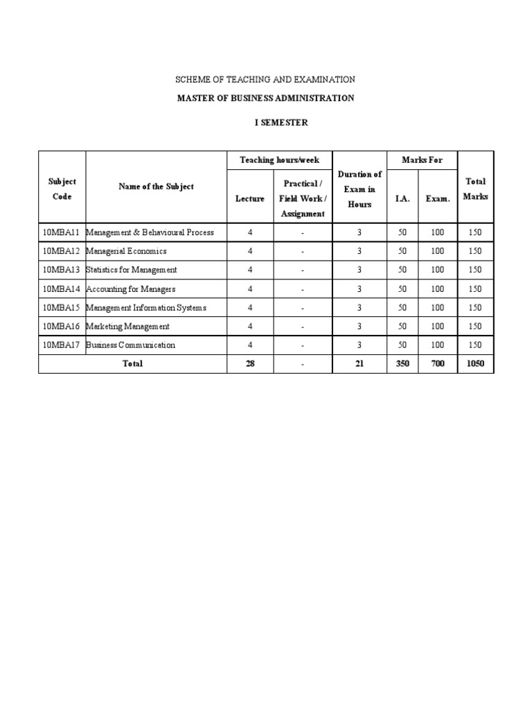 Scheme of Mba-Vtu | PDF | Business | Master Of Business Administration