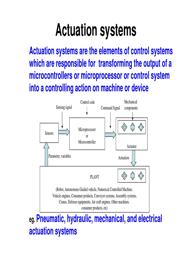 Hydraulic and Pneumatic Actuation Systems | PDF