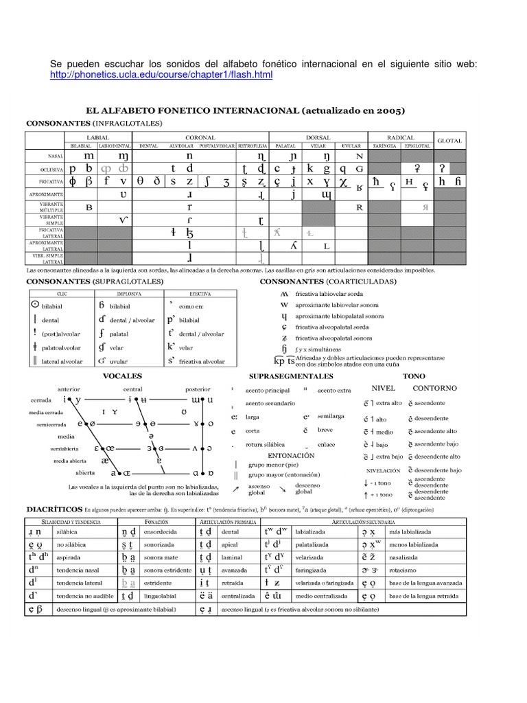 Tabla De Sonidos De Letras Fonéticas Imprimible Fonetica Ingles