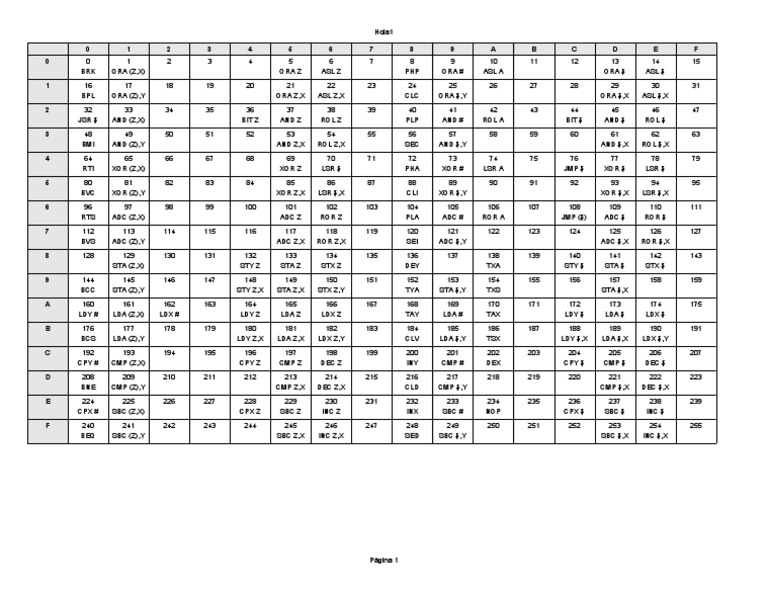 6502 Opcodes PDF | PDF