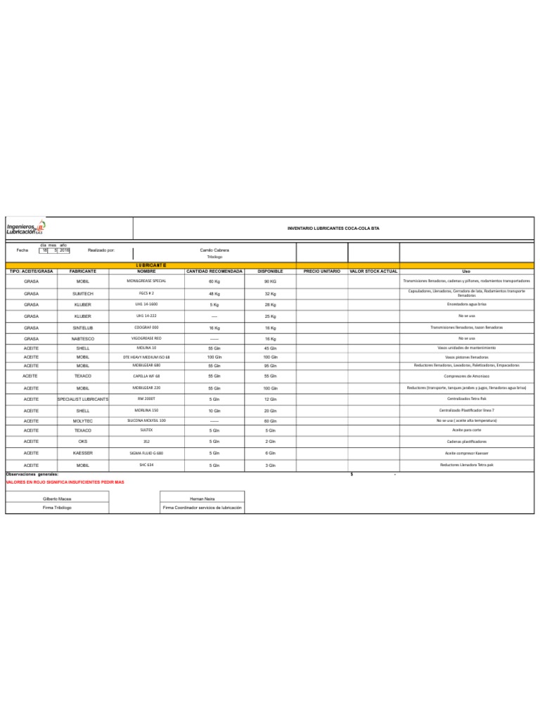 Inventario Lubricantes Mayo | PDF | Aceites | Química