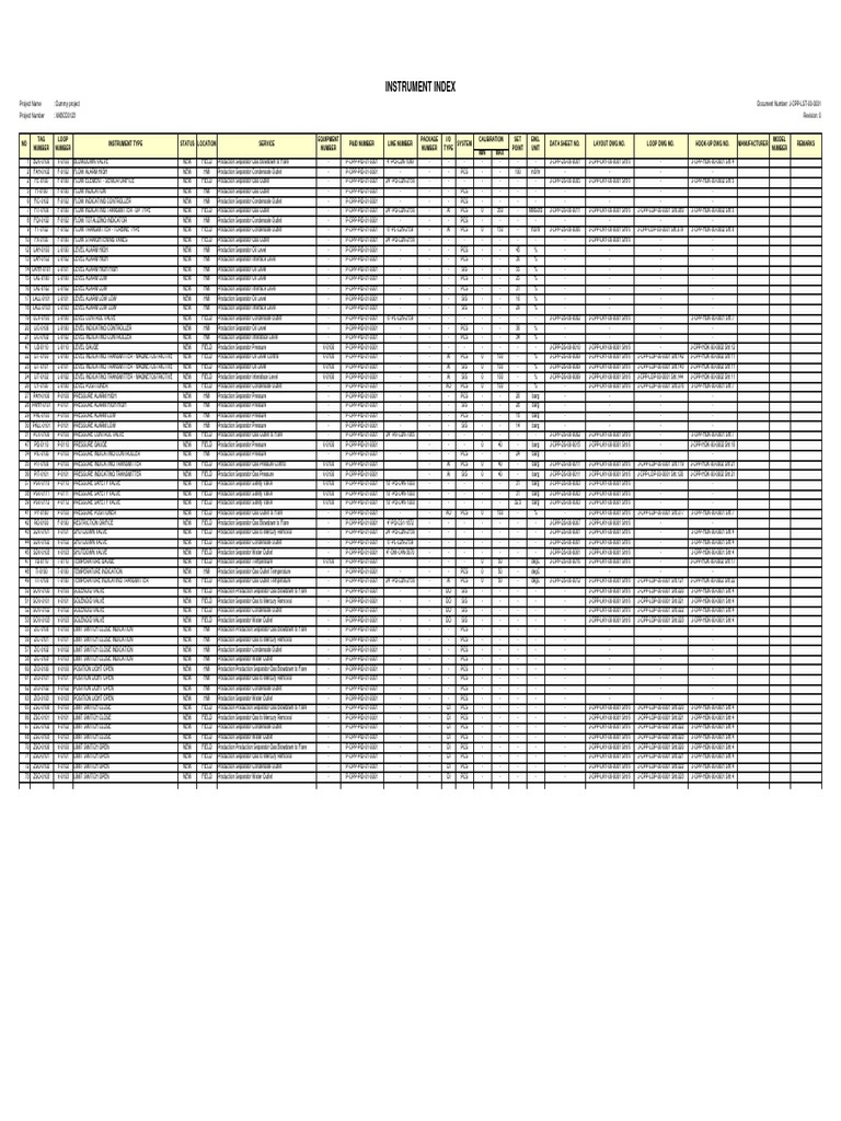 Instrument Index Example | PDF | Chemical Process Engineering | Phases ...