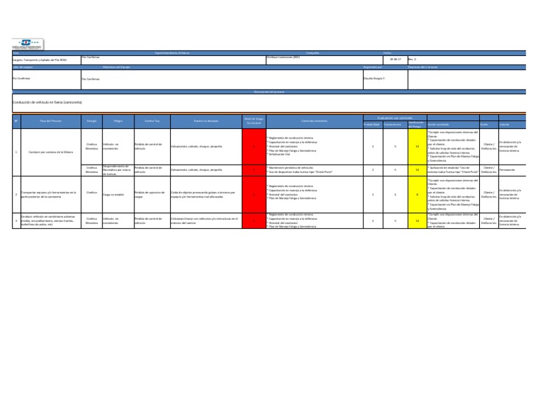 Anexo 4.- Matriz Wrac 1 | Tecnología | Ingeniería