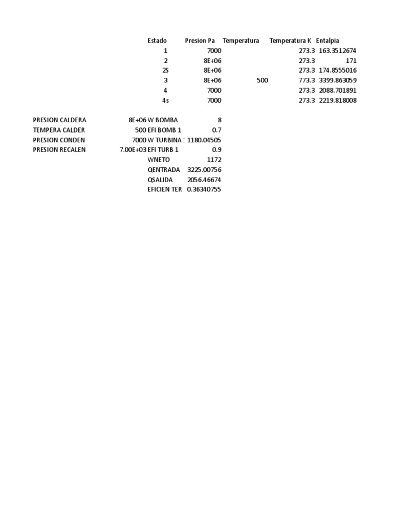 COOLPROP Resolucion de Ciclo Rankine Con Recalentamiento Plugin de ...