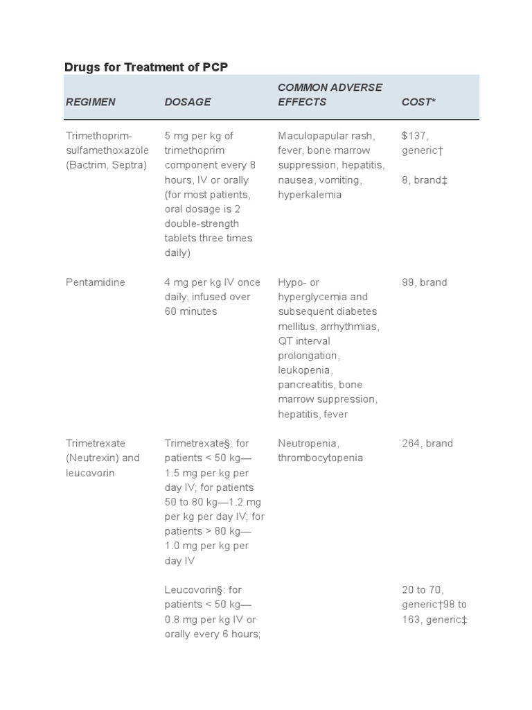 PCP Treatment and Prophylaxis Drugs | PDF | Dose (Biochemistry) | Chemistry