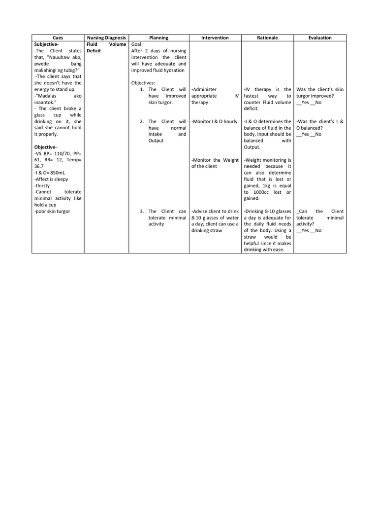 Fluid Volume Deficit | PDF | Dehydration | Clinical Medicine