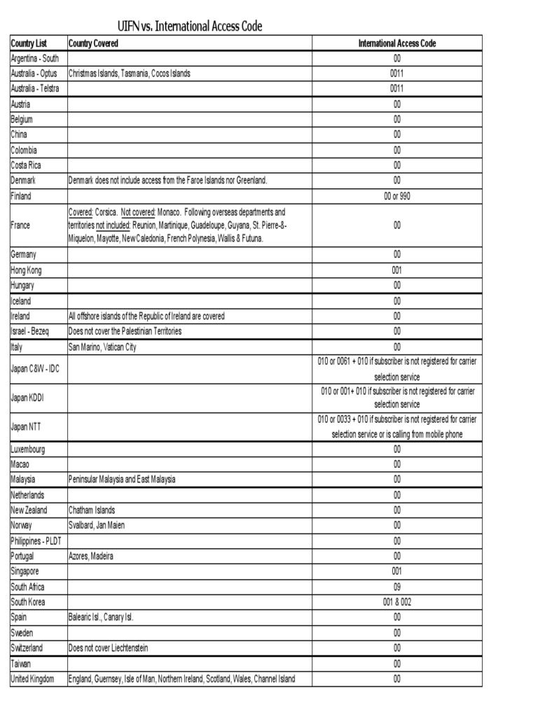 Country List Country Covered International Access Code | PDF | Island ...