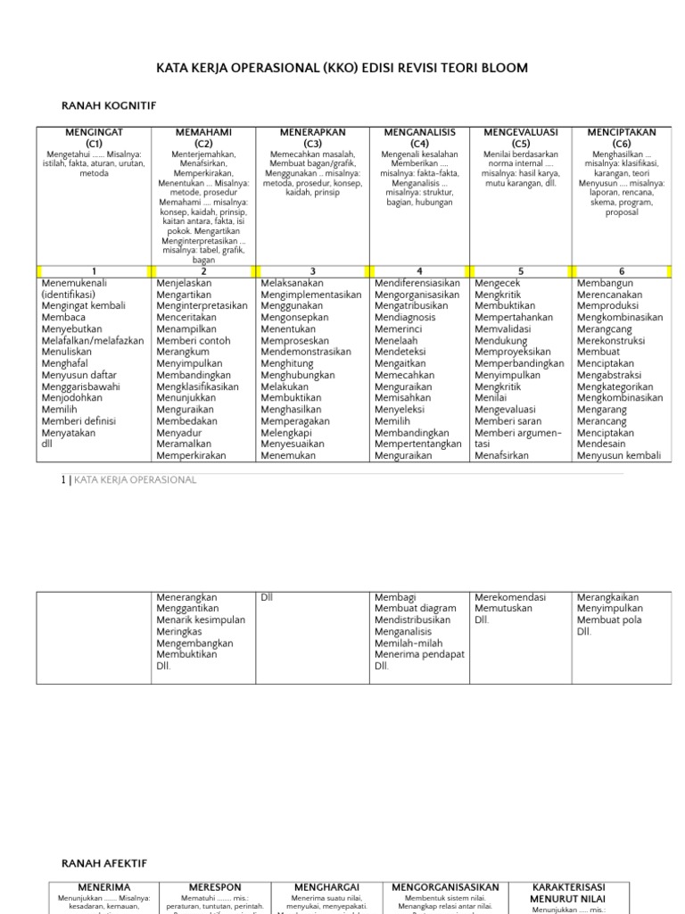 Kata Kerja Operasional Kko Edisi Revisi Teori Bloom | PDF