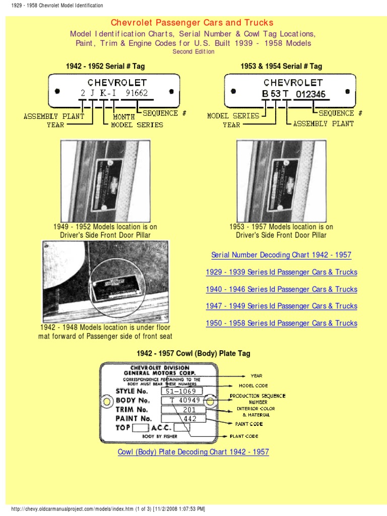 1929 - 1958 Chevrolet Model Identification | PDF | Grey | Green