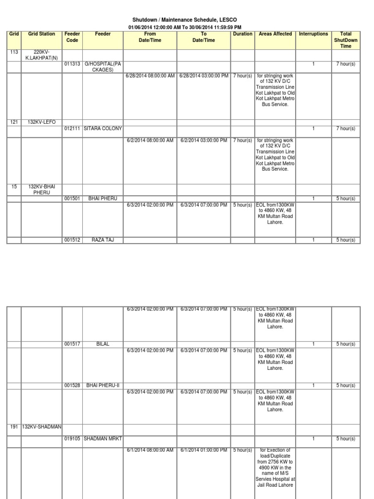 Shutdown / Maintenance Schedule, LESCO | PDF | Electric Power ...