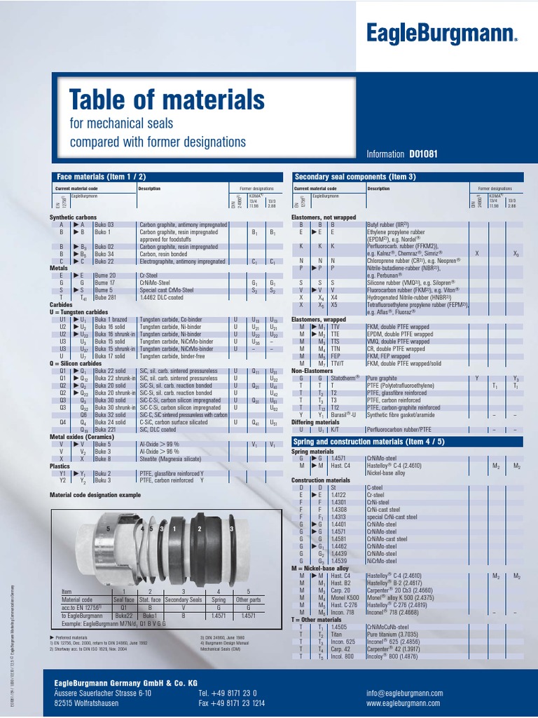 EagleBurgmann - ED01081 - ED4 - Table of Materials For Mechanical Seals - 02.10 | PDF | Carbon ...