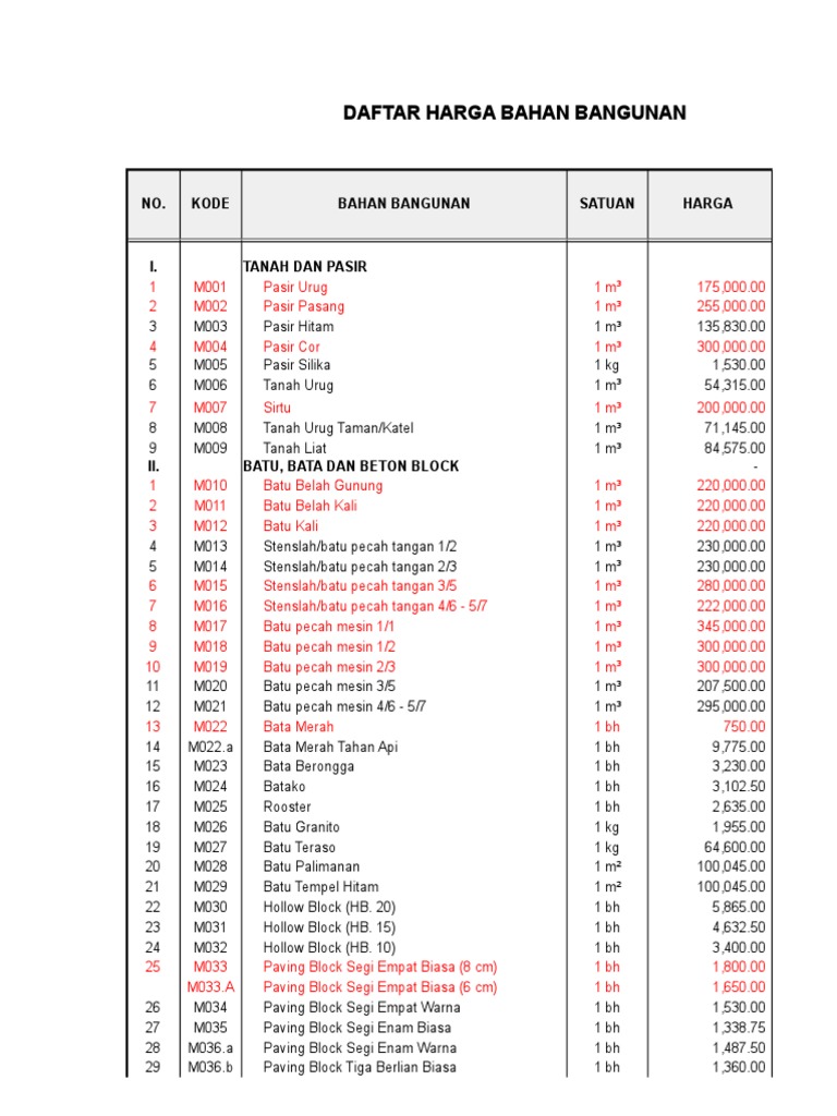 10 Templates Daftar Harga Produk Terbaik Untuk SEO » MENGHADIRKAN