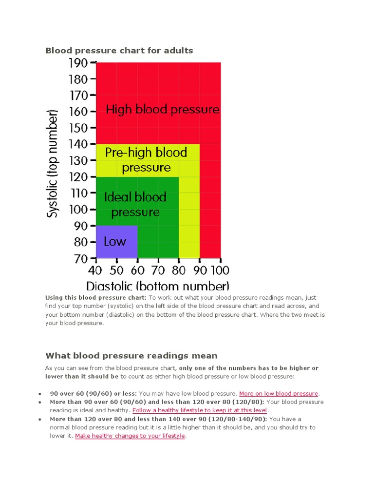 Blood Pressure Chart For Adults PDF | PDF