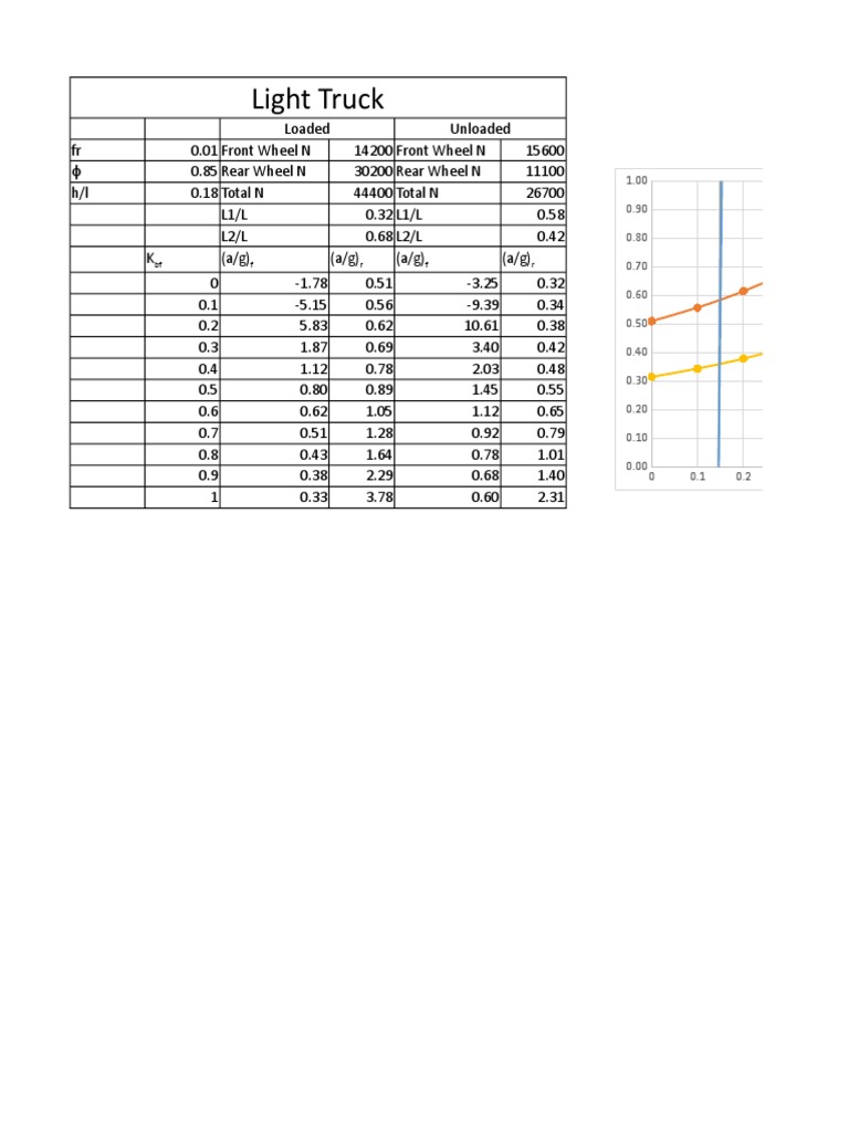 Braking Performance Excel Pdf