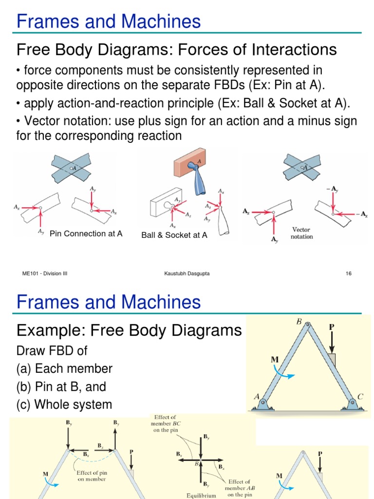 Frames Statics | PDF | Euclidean Vector | Force