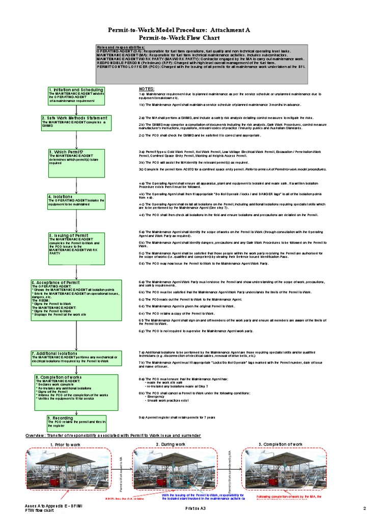 Permit-to-Work Model Procedure: Attachment A Permit-to-Work Flow Chart ...