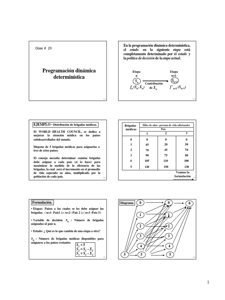 Programación Dinámica Deterministica | PDF | Algoritmos y Estructuras ... Programación Dinámica Deterministica | PDF | Algoritmos y Estructuras ...