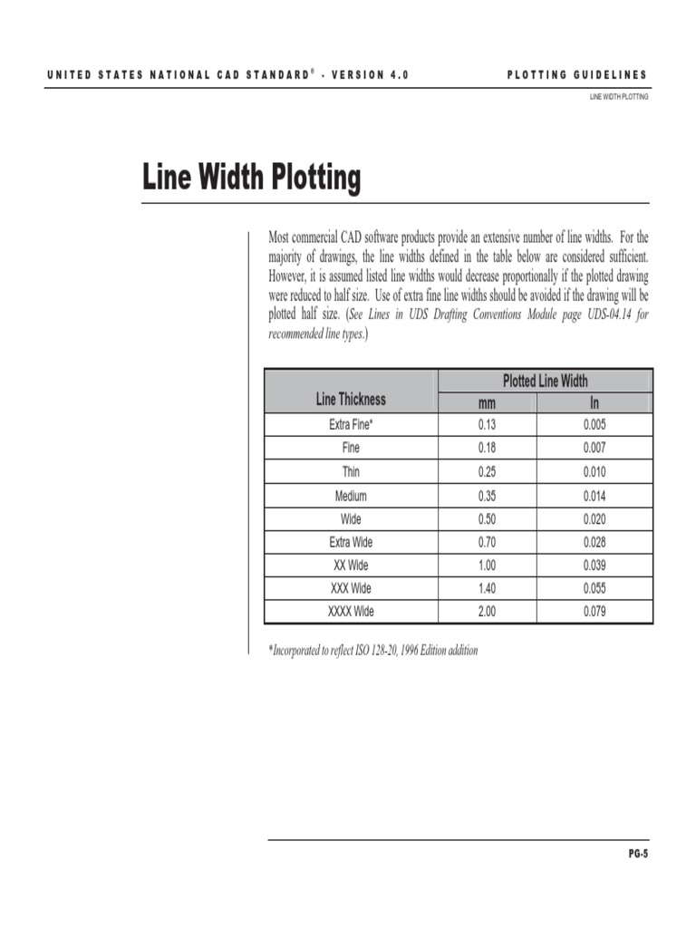 Lineweight Charts | PDF | Technical Drawing
