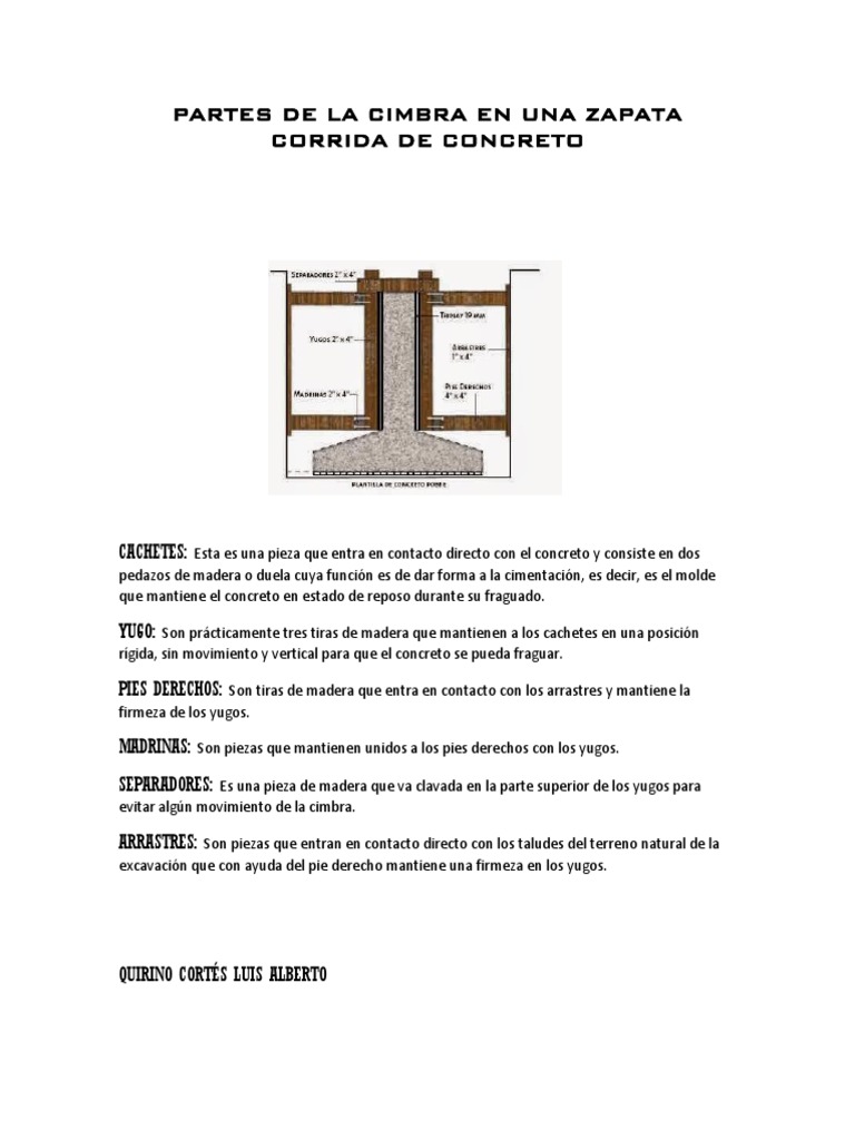 Partes de La Cimbra en Una Zapata Corrida de Concreto