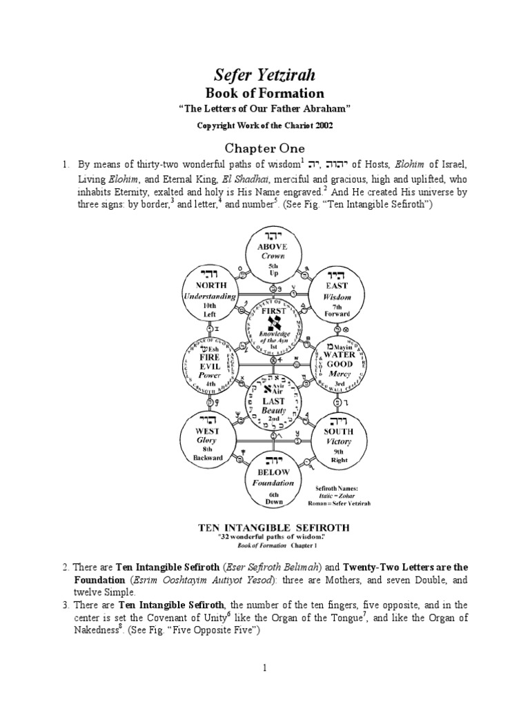 Sefer-Yetzirah.pdf | Names Of God In Judaism | Languages Of Israel