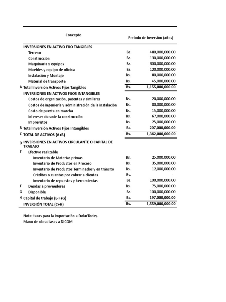 Cuadro Inversión, costos, gastos e ingresos.xlsx | Costo | Economias