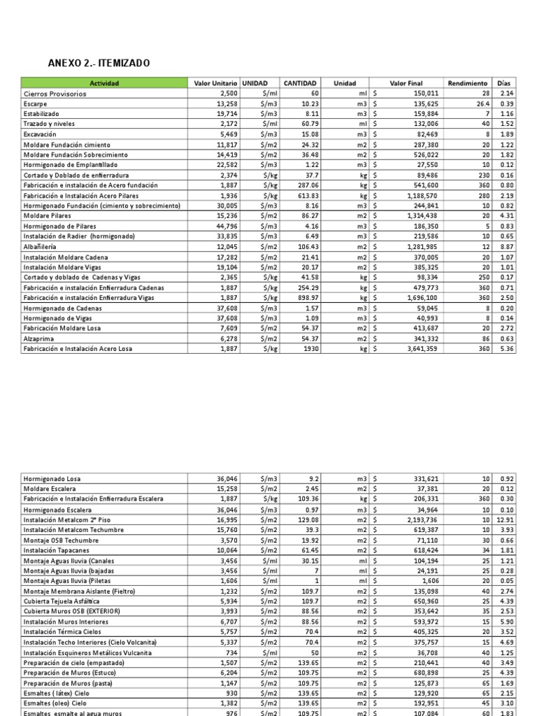 ANEXO 2 Itemizado | PDF | Elementos arquitectónicos | Materiales