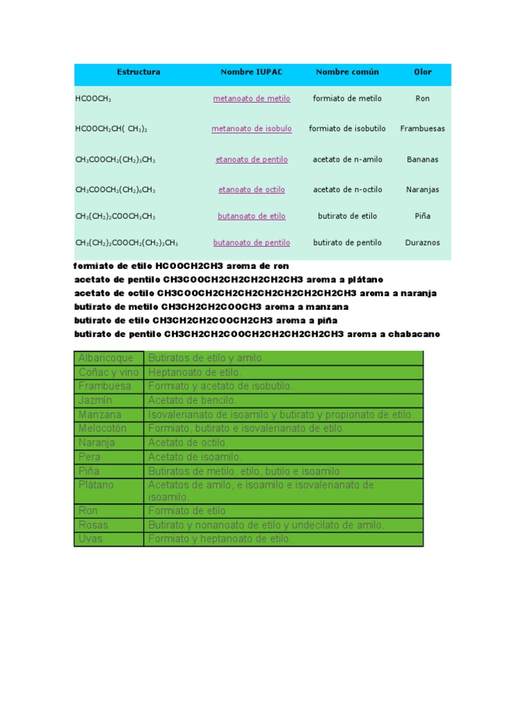 Estructura y nombres de ésteres | PDF
