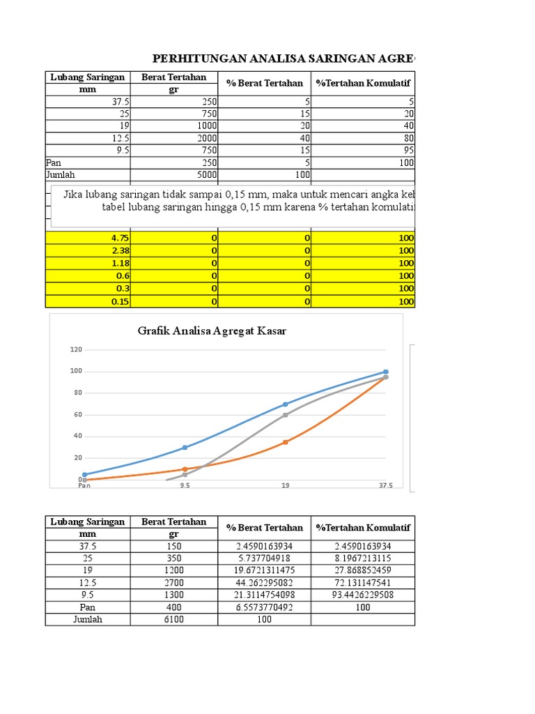 Analisa Spesifikasi Dan Penggabungan Agregat | PDF