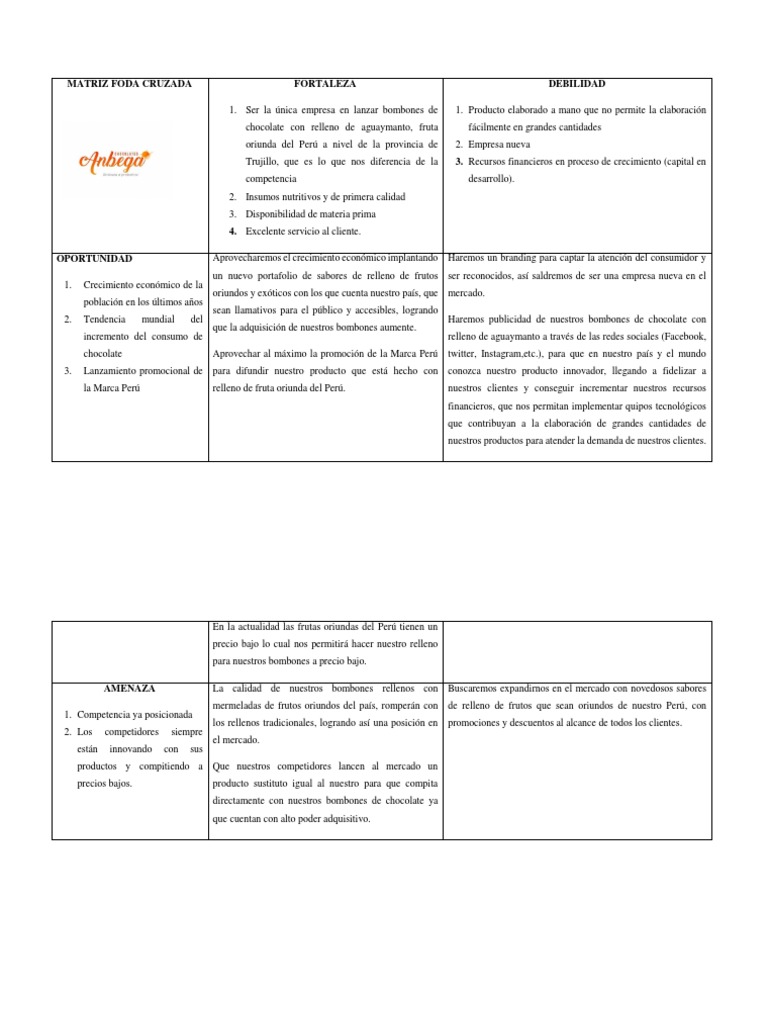 MATRIZ-FODA-CRUZADA.docx | Marca | Mercado (economía)
