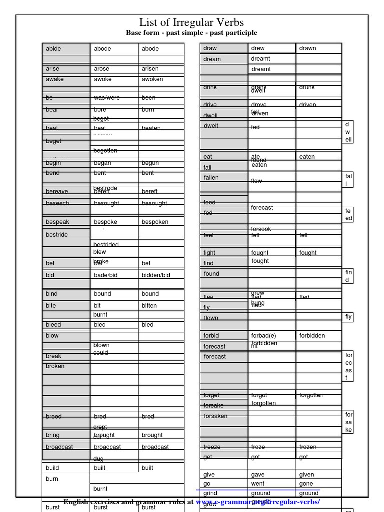 Comprehensive Irregular Verb List | PDF | Linguistic Typology | Morphology