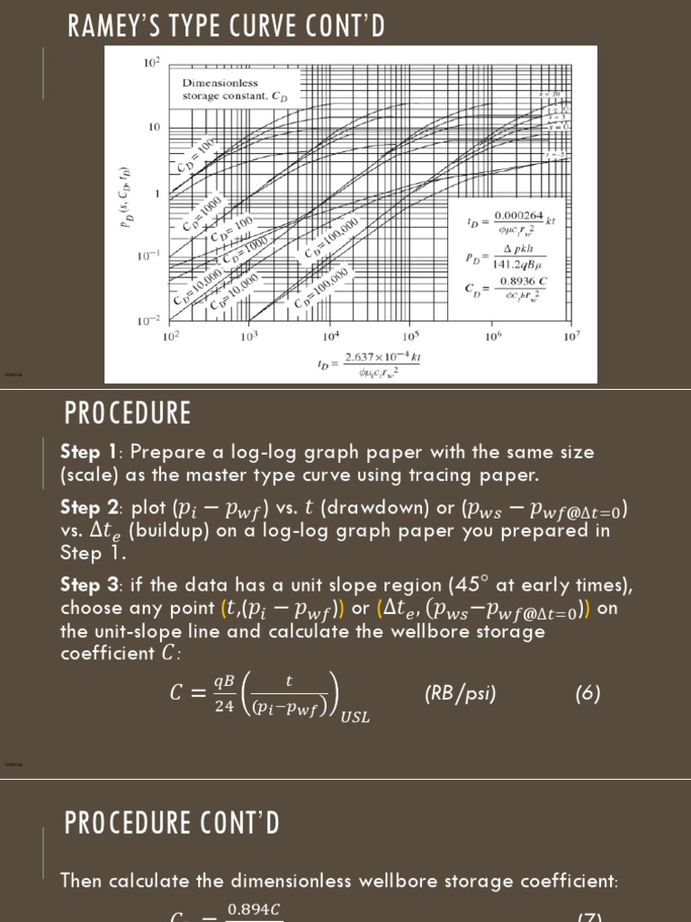 Type Curves For Well Test Analysis - Part 2 | PDF | Derivative | Slope
