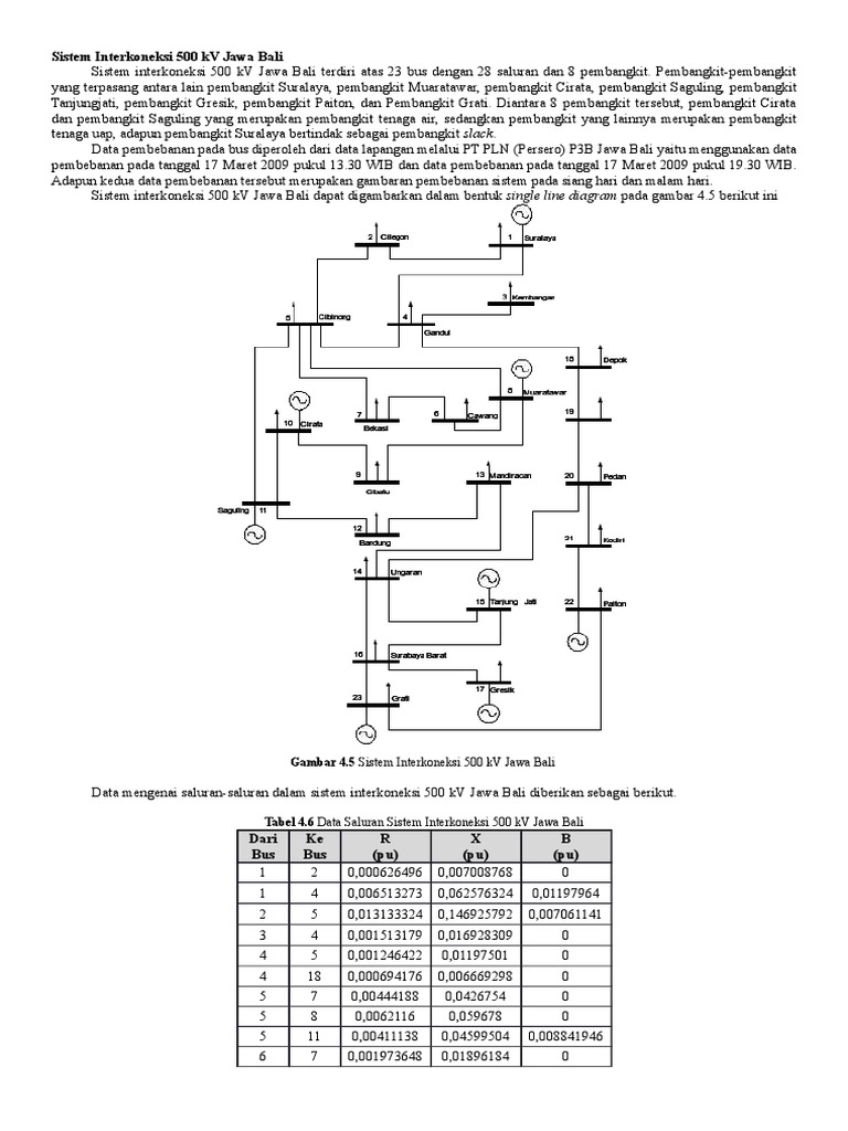 Sistem Interkoneksi 500 KV Jawa Bali | PDF